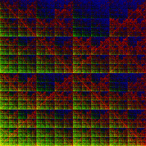 Chaos Game Analysis of Genomes | Petri Dish Talk